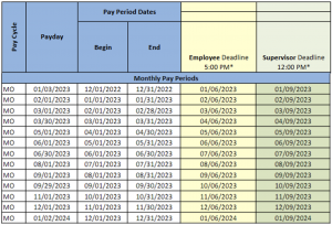 GSR Timesheet Procedures – UCLA Department of Psychology